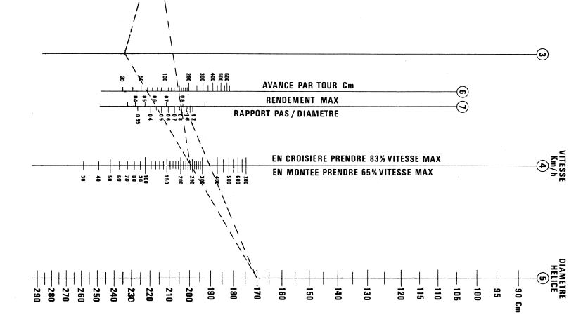 Les Aéro-Constructeurs Amateurs Atlantique: Abaque de dimensionnement d ...