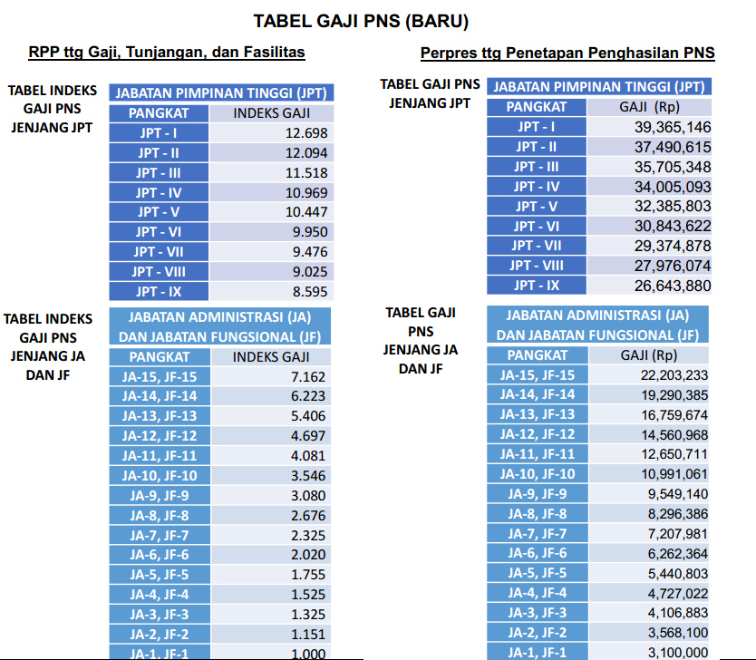 Inilah Peraturan Pemerintah Tentang Gaji PNS/ASN - TozSugianto