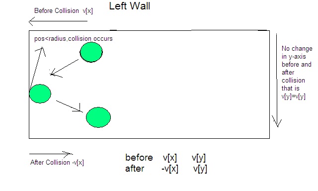 Free Python Tips Python Collision Detection