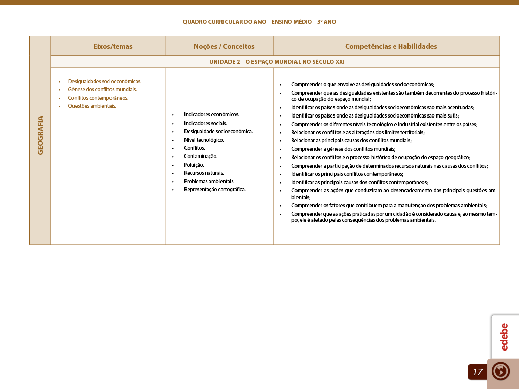 Geo - Conceição : Novembro 2015