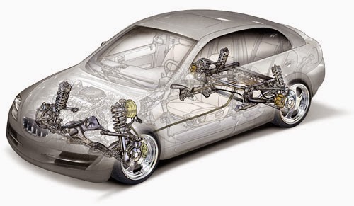 Facts about Car Suspension Parts