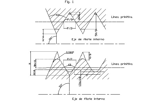 explorar mas alla: UN ROSCADO O ROSCA