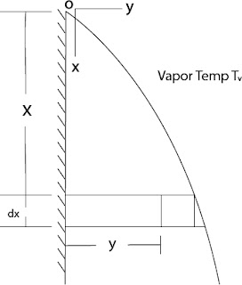 Condensation and Heat Transfer: Nusselt’s Theory of Film Condensation ...
