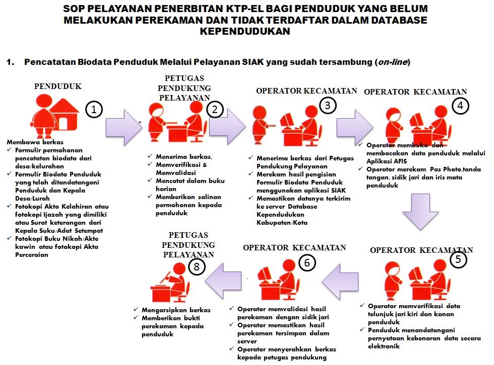 LAYANAN E-KTP | Website Sistem Informasi Desa Siwalan