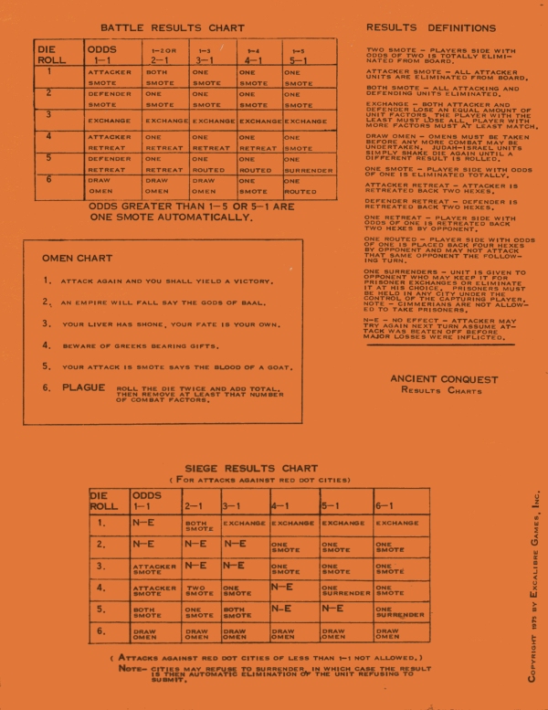 Gaming with Chuck: Wargame Wednesdays - the Combat Results Table
