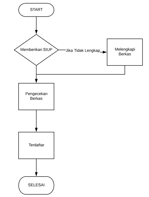 Pengertian Struktur E-UKM