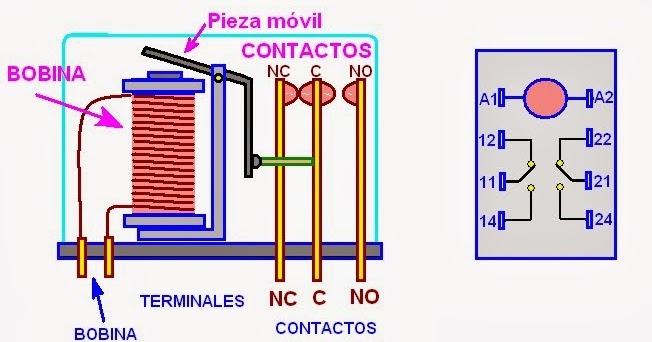 coparoman: APLICACIÓN DE UN RELEVADOR ENCAPSULADO COMO MULTIPLICAR DE ...