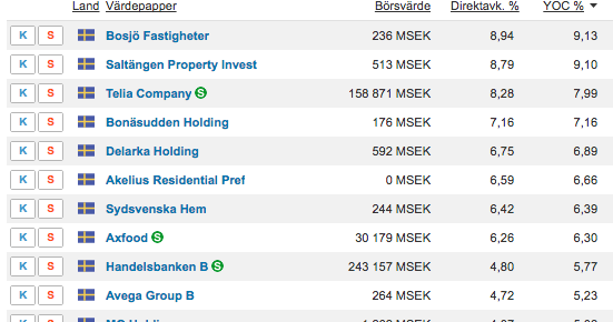 Utlandsutdelaren: Guide: så fungerar Yield on Cost (YOC)