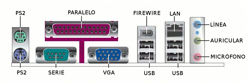 Tipos de Puertos y Fuenciones ~ Informatica