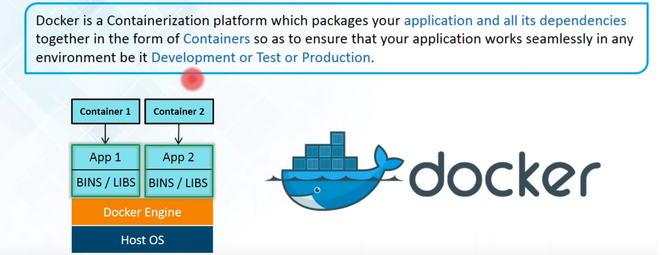 know your websphere application server(http://websphereknowledge.com): Docker