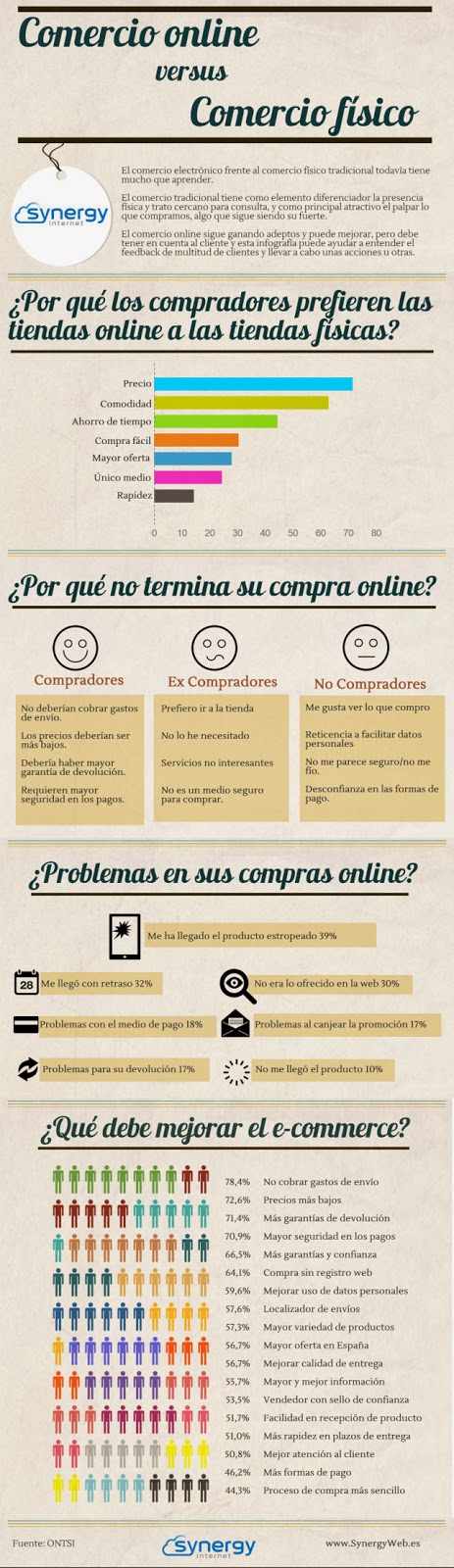 Infografías chulas: Comercio online frente a comercio electrónico