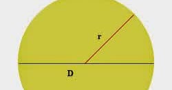 Rumus Keliling dan Luas Lingkaran - Matematrick