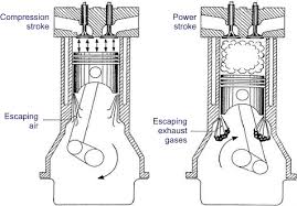 Engine Crankcase Ventilation and Oil Breather (under Lubrication system ...
