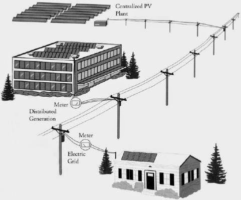 photoelectric system connected to the electricity grid ~ Electrical ...