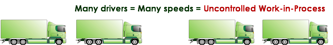 Lean and Meaningful: Creating Leaner Value Streams: Are the pacemaker ...