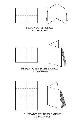 Jon Mihailov: Tipos de plegados