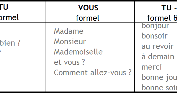 Journal en FLE: Les salutations et les formules de politesse