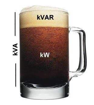 tehnologyinspirig: Concept of kVA, kVAR & kW