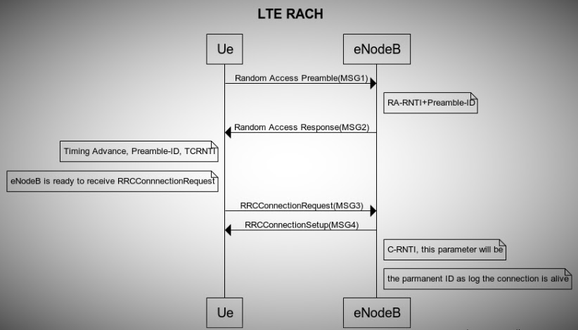 সুচেতনা Lte Rach
