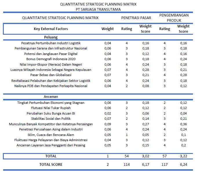 Tugas Manajemen Strategi
