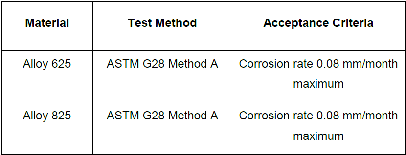 Materials & Welding: Re: [MW:28126] criteria for ASTM G 28