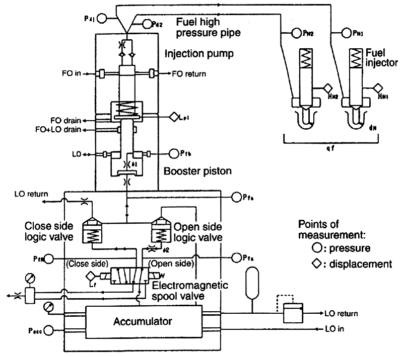 General Layout of Intelligent Fuel Injection