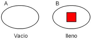 TEORÍA DE CONJUNTOS: Conjunto vacio