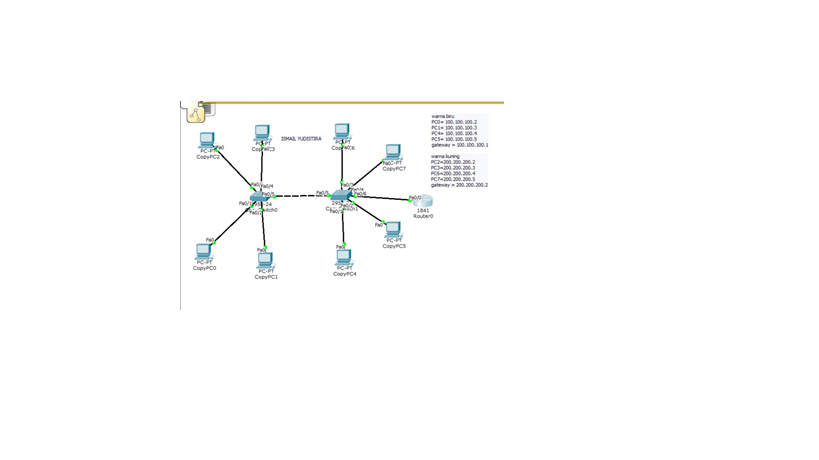 Konfigurasi Inter VLAN Router on Stick