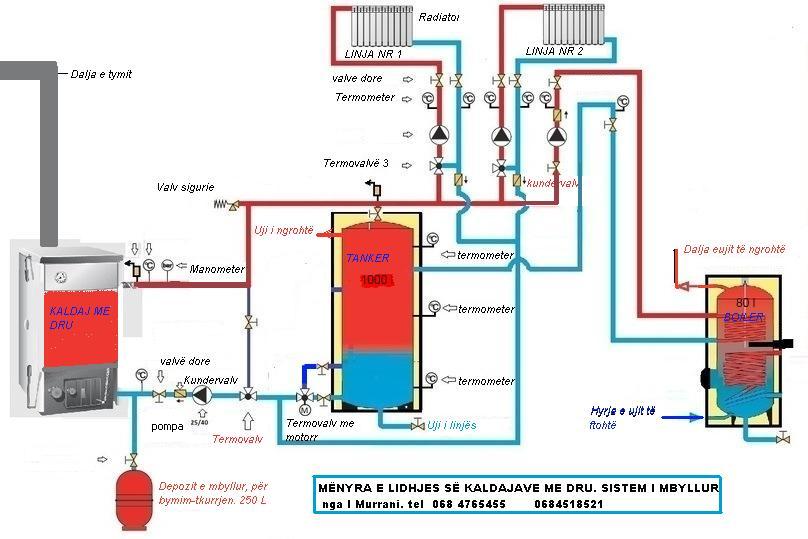 Sisteme ngrohje. kaldaja