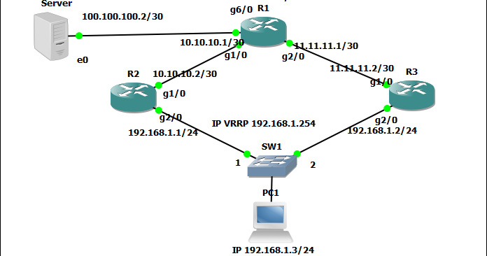 Lab 33 Konfigurasi VRRP Cisco