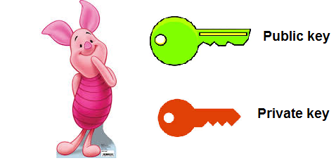 techno bites: Digital Signatures