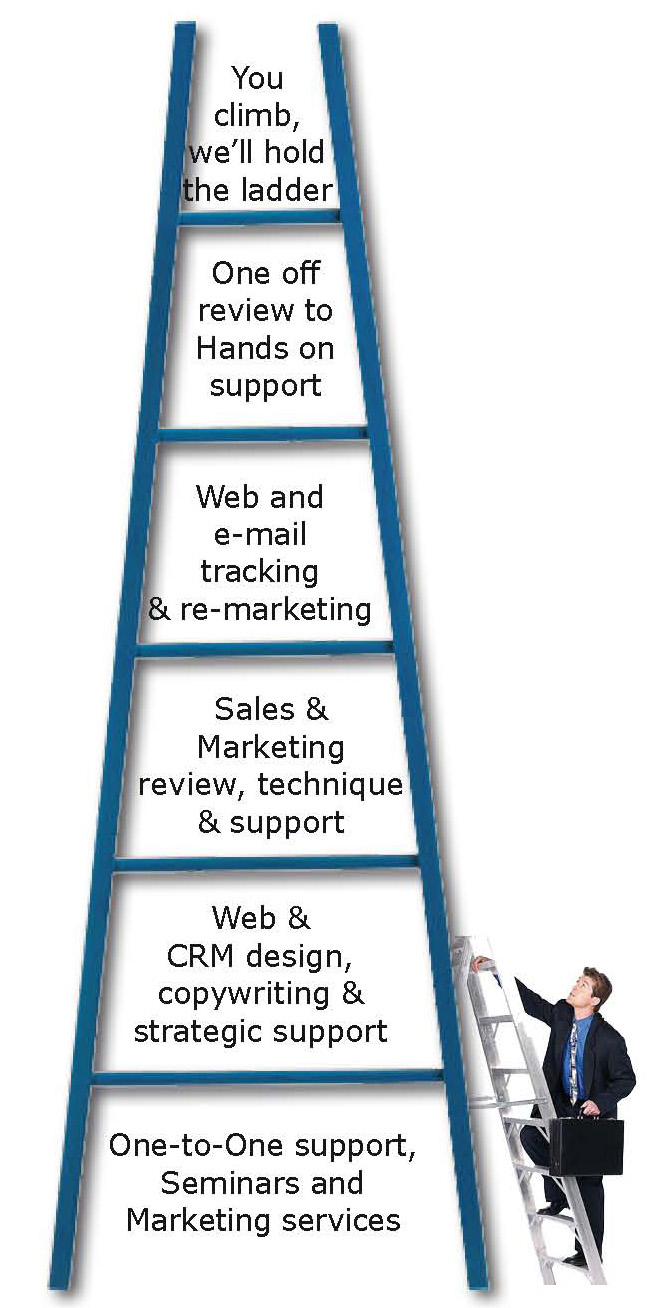 ASPIRUS: Ladders, Snakes and Perseverance.