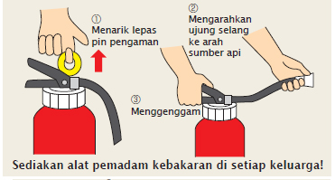 Spesifikasi, Cara Menggunakan, dan Jenis Tabung Pemadam Kebakaran ...