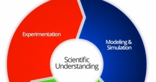 CABS - Center for Advancement of Basement Science: What is Science ...