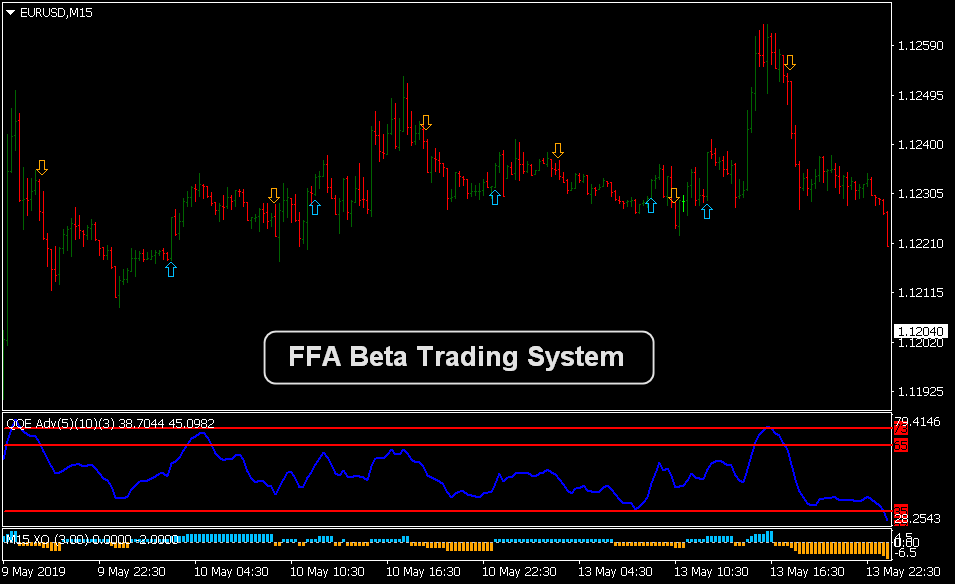 FFA Beta Trading System - Tentang Forex dan Ekonomi