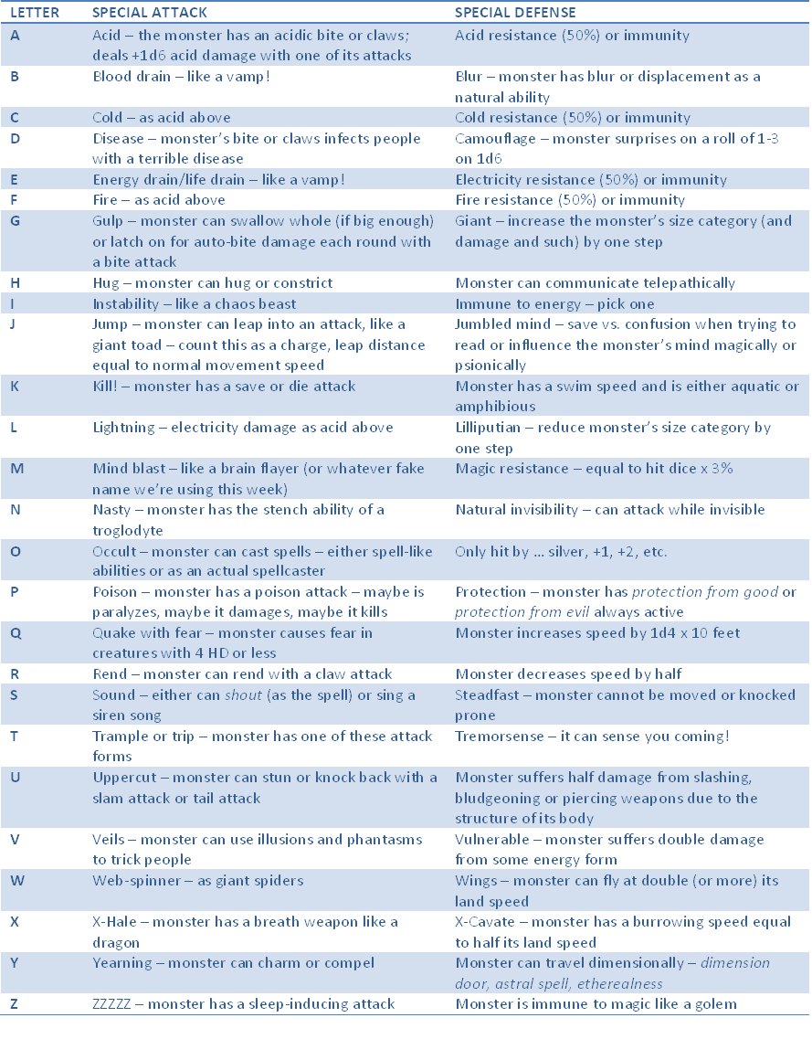 THE LAND OF NOD: Noah's Ark - Dictionary Monster Special Abilities