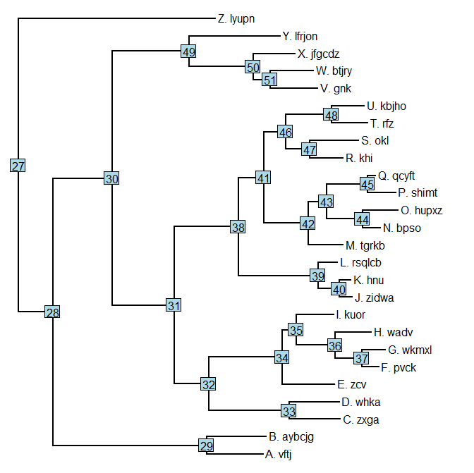 Phylogenetic Tools for Comparative Biology: New function cladelabels