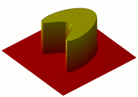 Multiplication by Infinity: The Heat Equation