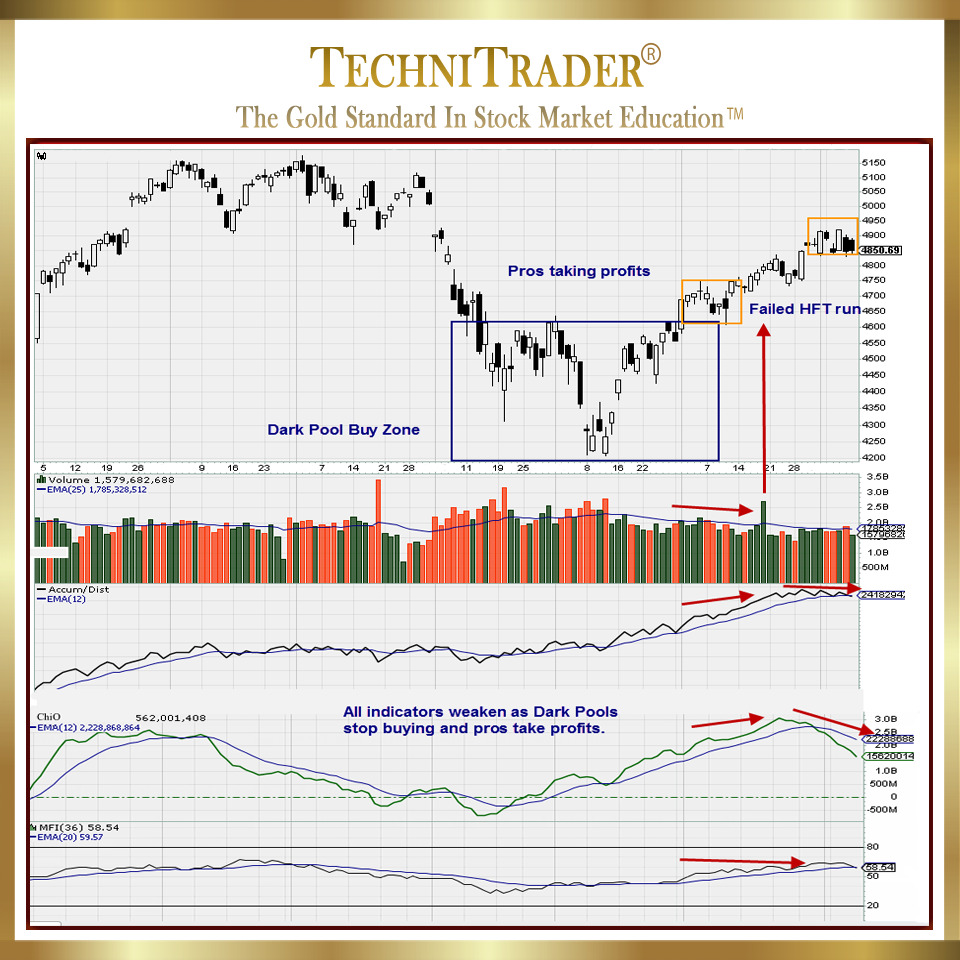 StockCharts.com Candlestick Patterns Training: How to Cope with ...