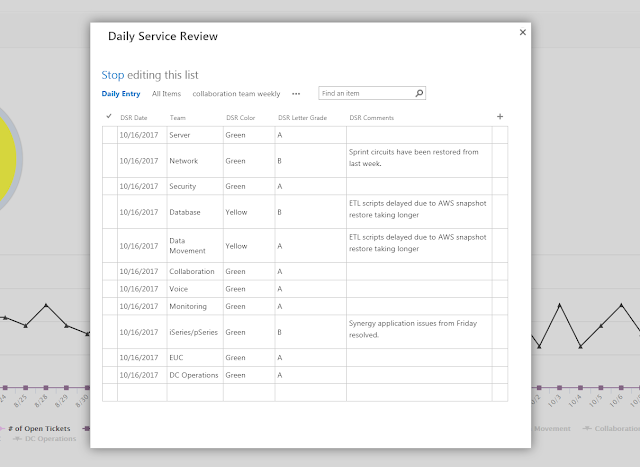SharePointy Tips & Tricks: Creating Status Page in SharePoint with HighCharts and Zendesk :Overview