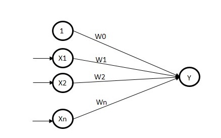 Financial Technology and Disruptive Innovation - Simplified: Decoding ...