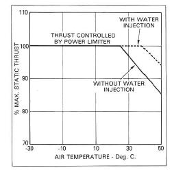 model aircraft: Water injection - INTRODUCTION
