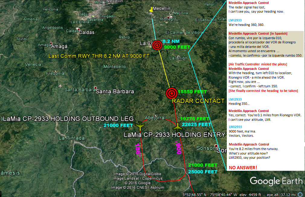 Aviation Troubleshooting: LaMia LMI-2933 Crash in Medellin - TRIP FUEL ...