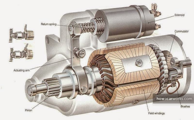 What happens in the background: How does a car start?