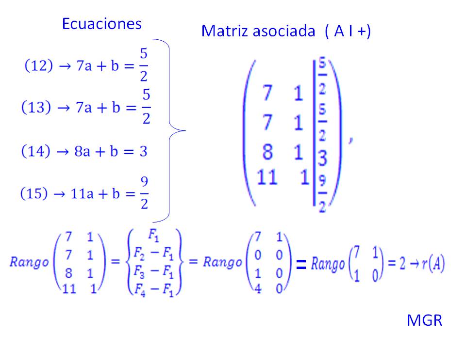 "LA CAJITA DEL SABER": Fórmula de Pick y soluciones