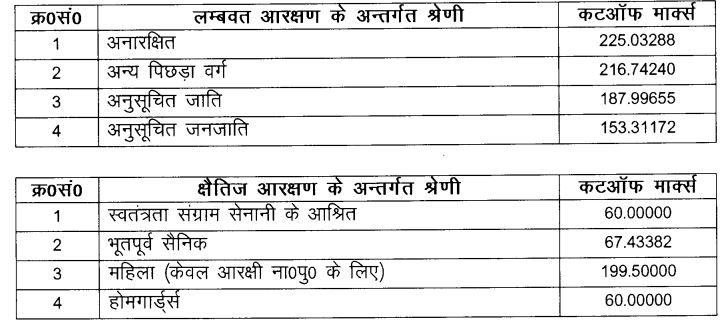 UP Police Constable cut off released | Check Here