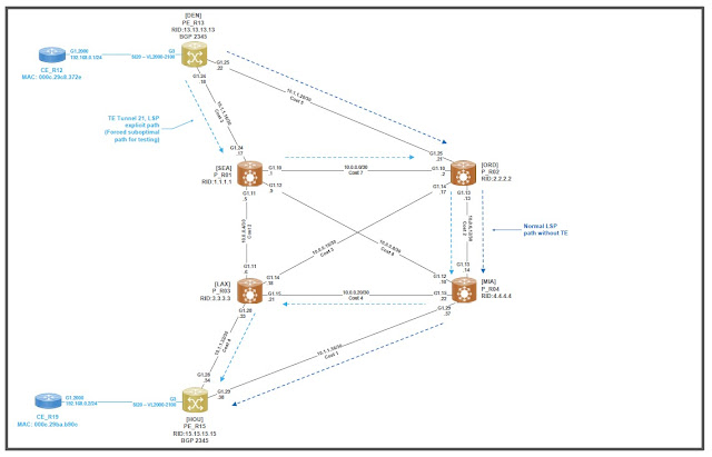 the peering xchange : [a network engineer’s blog]: MPLS Traffic ...