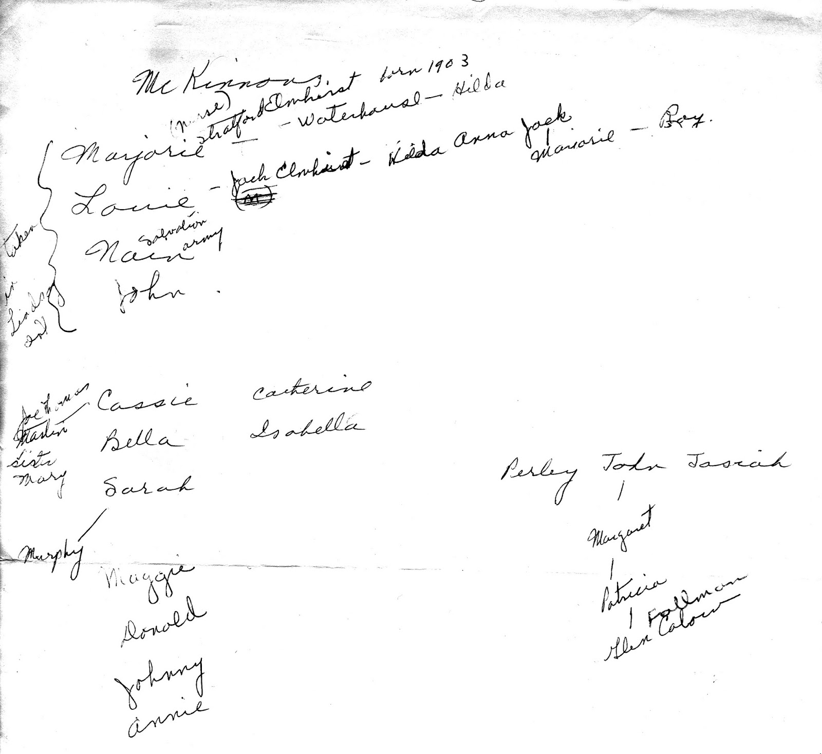 Family Tree Knots: January 2015