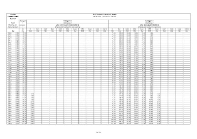 Jadual Potongan Cukai Bulanan 2016 - Pendidik2u