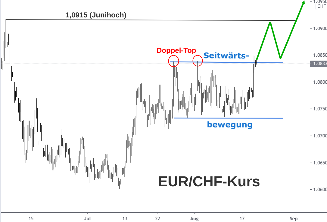 Es Geht Los es-geht-los